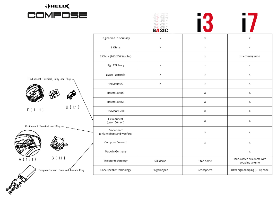 Helix Compose Ci3 K130.2-S3 - bassbrothers.no
